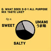Honest Umami Mixed 4-Pack